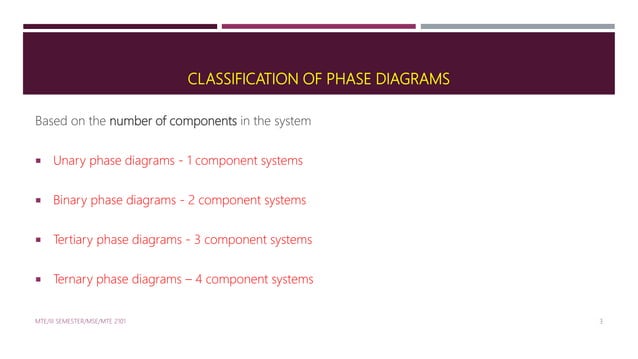 Phase Diagram:One Component System | PPTX | Chemistry | Science