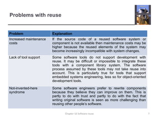 for Software engineering students Lecture(15-16)Software-Reuse (1).pptx