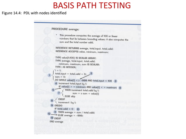 Software Engineering Testing Techniques Ppt Computing Technology And Computing