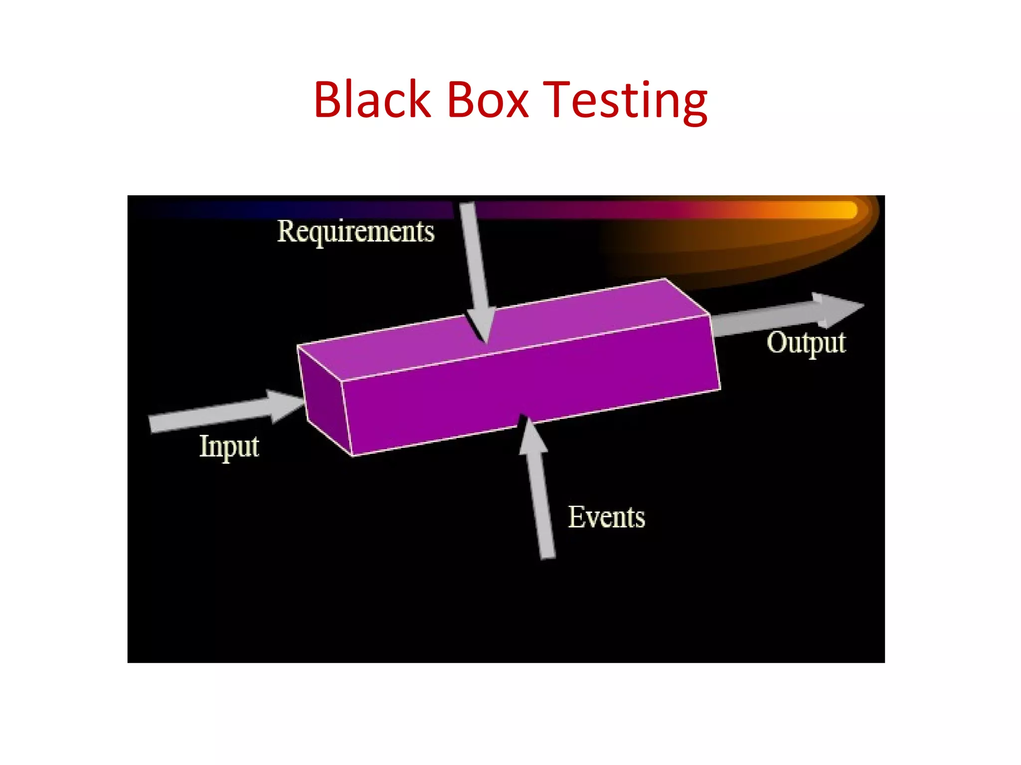 Software Engineering Testing Techniques Ppt