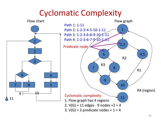 Software Engineering Testing Techniques Ppt