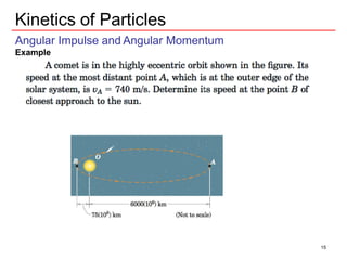 Lecture 15 hii ni special kwa dynamics.pdf | Free Download