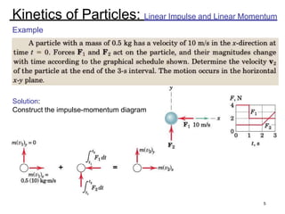 Lecture 15 hii ni special kwa dynamics.pdf | Free Download