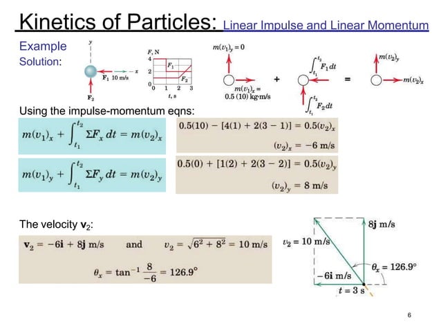 Lecture 15 hii ni special kwa dynamics.pdf