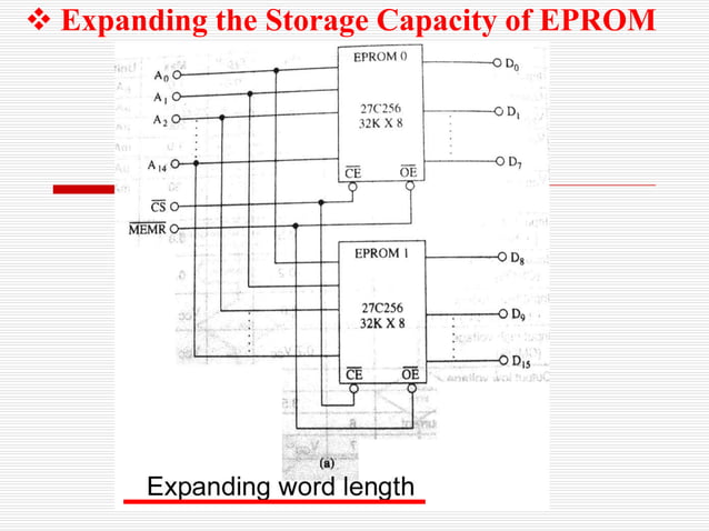 Lecture_embedded systems engineering15.ppt Lecture_embedded systems engineering15.ppt