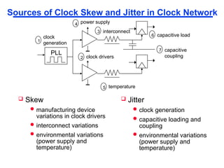 vlsi digital circuits full power point presentation | PPT
