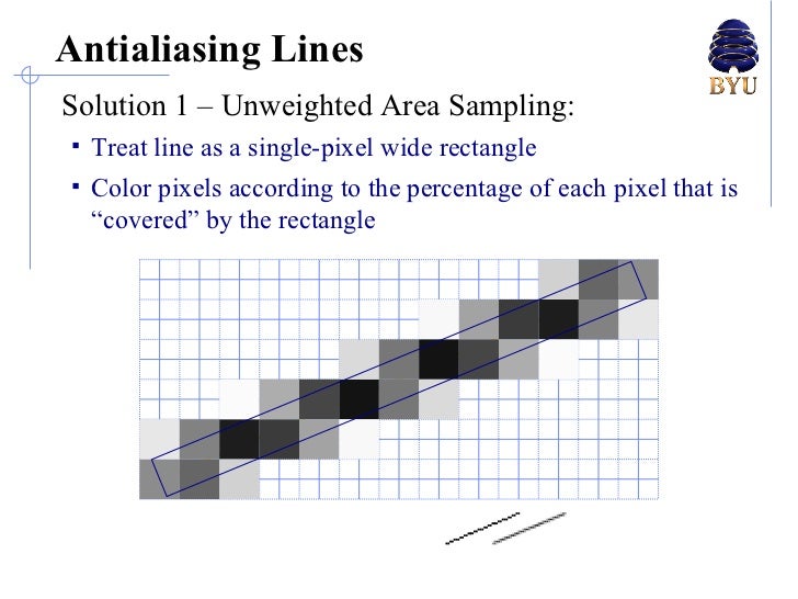 Lecture15 Anti Aliasing