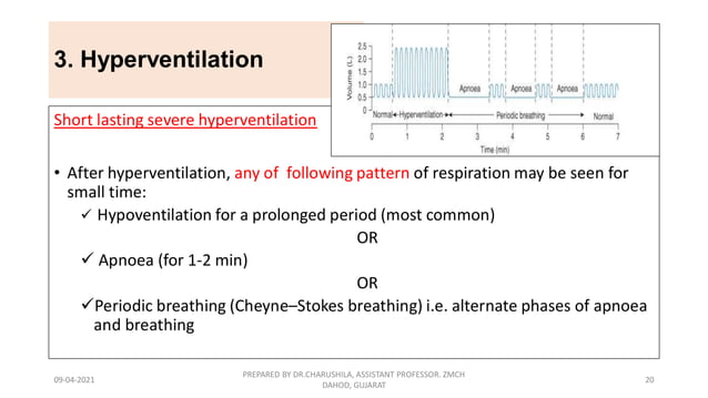 Respiratory patterns and its abnormality | PDF