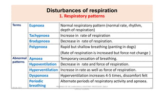 Respiratory patterns and its abnormality | PDF