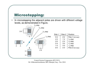Lecture 15 characteristics of stepper motors | PDF