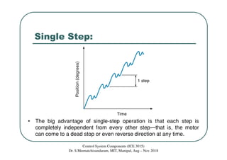 Lecture 15 characteristics of stepper motors | PDF
