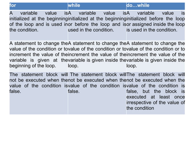 Lecture15 comparisonoftheloopcontrolstructures.ppt