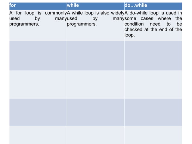 Lecture15 comparisonoftheloopcontrolstructures.ppt