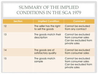Lecture 15 conditions, warranties and implied terms | PPTX