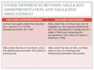 Lecture 15 conditions, warranties and implied terms | PPTX | Law
