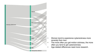 IVE 2024 Short Course Lecture15 - Measuring Cybersickness | PDF