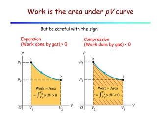 Lecture 15 first law of thermodynamics | PPT