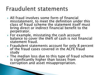 Lecture 15 fraud schemes - james a. hall book chapter 3 | PPTX