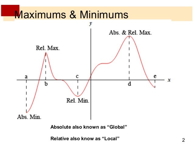 Lecture 15 Max Min - Section 4.2