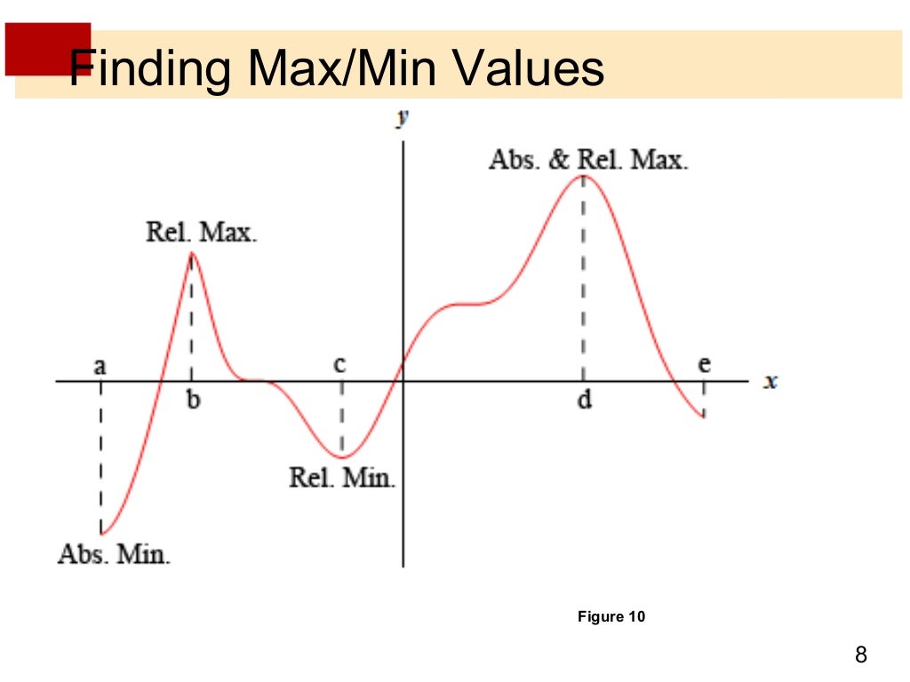 Lecture 15 max min - section 4.2