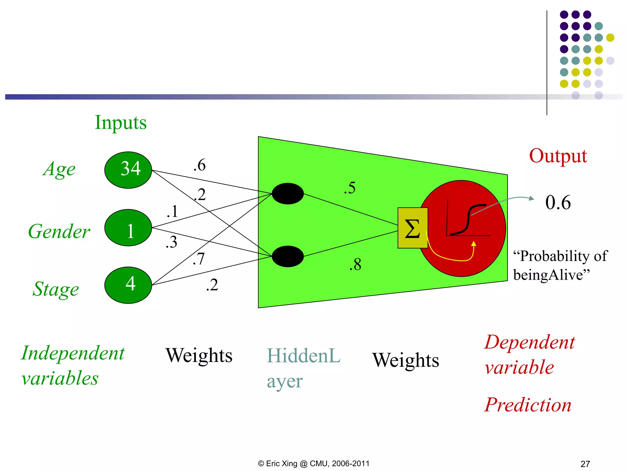 lecture15-neural-nets (2).pptx