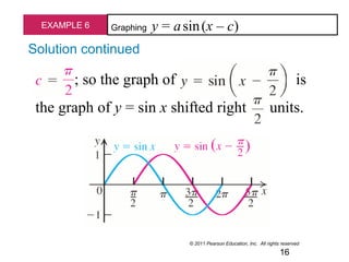 Lecture 15 section 5.4 graph of sin & cos | PPT
