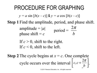 Lecture 15 section 5.4 graph of sin & cos | PPT