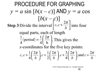Lecture 15 section 5.4 graph of sin & cos | PPT