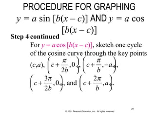Lecture 15 section 5.4 graph of sin & cos | PPT