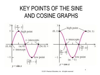 Lecture 15 section 5.4 graph of sin & cos | PPT