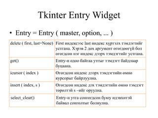 Lecture 15 tkinter | PPT