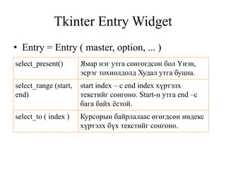 Lecture 15 tkinter | PPT