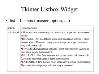 Lecture 15 tkinter | PPT