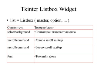 Lecture 15 tkinter | PPT