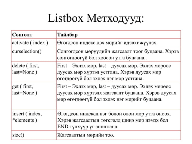 Lecture 15 tkinter | PPT
