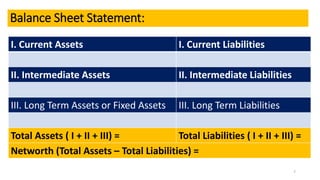 Lecture 15 a Balance Sheet Analysis | PPT