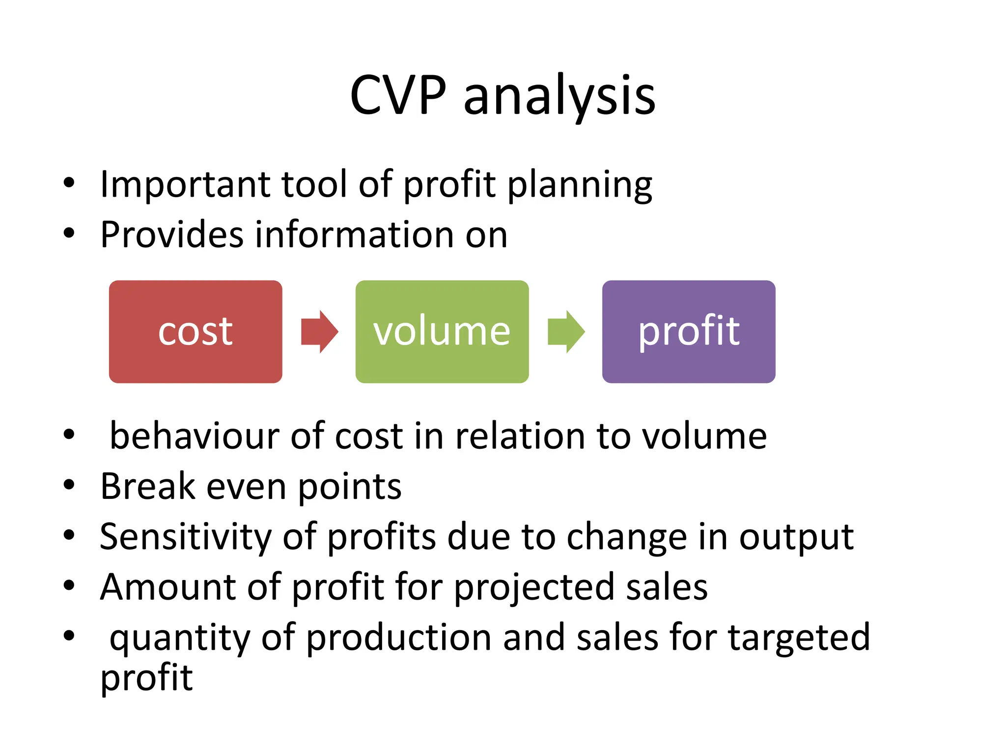 Lecture 15 CVP analysis_ Breakeven point.pptx
