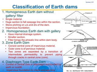Lecture 15 Dams 3.pptx | Civil Engineering Industry | Industries