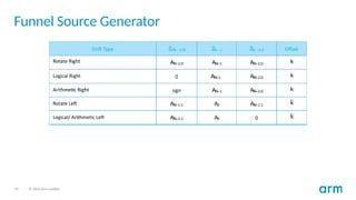 Datapath VLSI CMOS DESIGN VERILOG .pptx