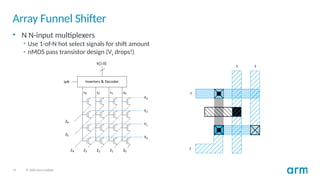 Datapath VLSI CMOS DESIGN VERILOG .pptx