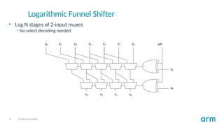 Datapath VLSI CMOS DESIGN VERILOG .pptx