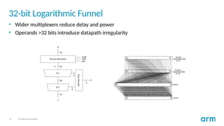 Datapath VLSI CMOS DESIGN VERILOG .pptx