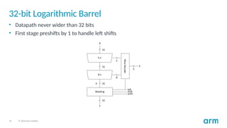 Datapath VLSI CMOS DESIGN VERILOG .pptx