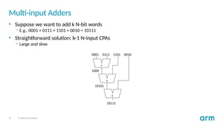Datapath VLSI CMOS DESIGN VERILOG .pptx
