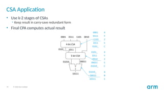 Datapath VLSI CMOS DESIGN VERILOG .pptx