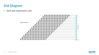 Datapath VLSI CMOS DESIGN VERILOG .pptx