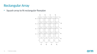 Datapath VLSI CMOS DESIGN VERILOG .pptx