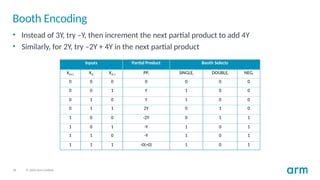 Datapath VLSI CMOS DESIGN VERILOG .pptx