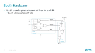 Datapath VLSI CMOS DESIGN VERILOG .pptx