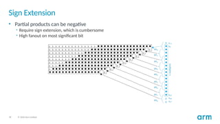 Datapath VLSI CMOS DESIGN VERILOG .pptx